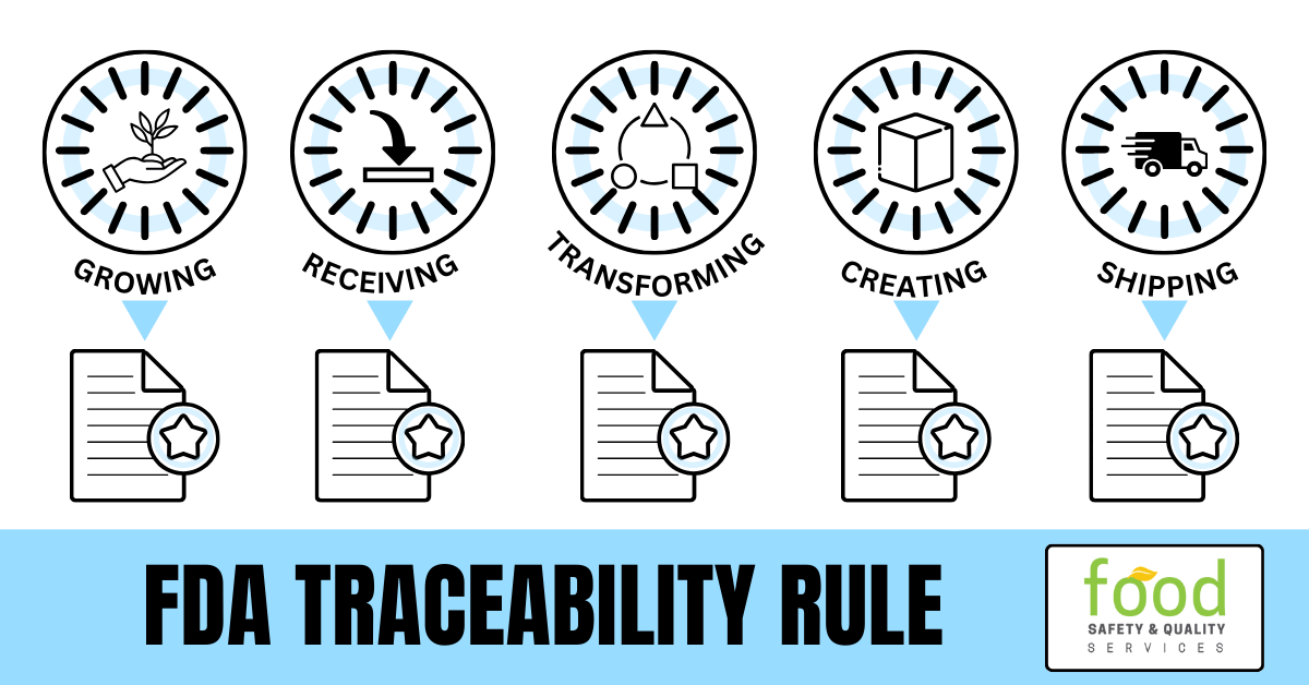 FDA Traceability Rule - Food Safety & Quality Services
